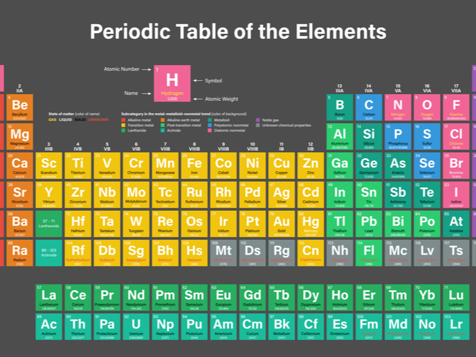 How Would You Relate Alchemy To Synthesis Of New Elements - Blogote