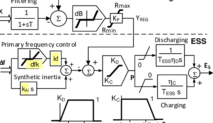 Ess External - Blogote